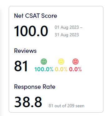 A Deep Dive on the Future of MSP Service Experiences