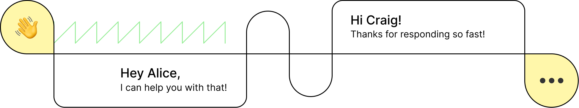 Thread - The world's first Service Collaboration Platform